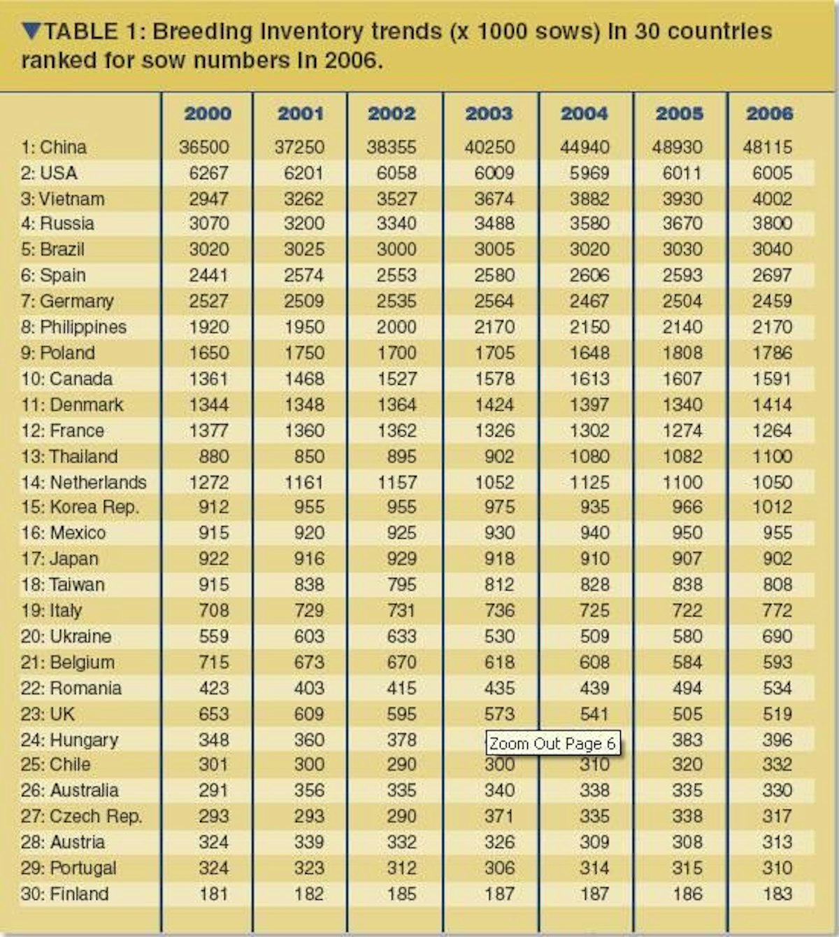 The story of the sows | WATTPoultry.com