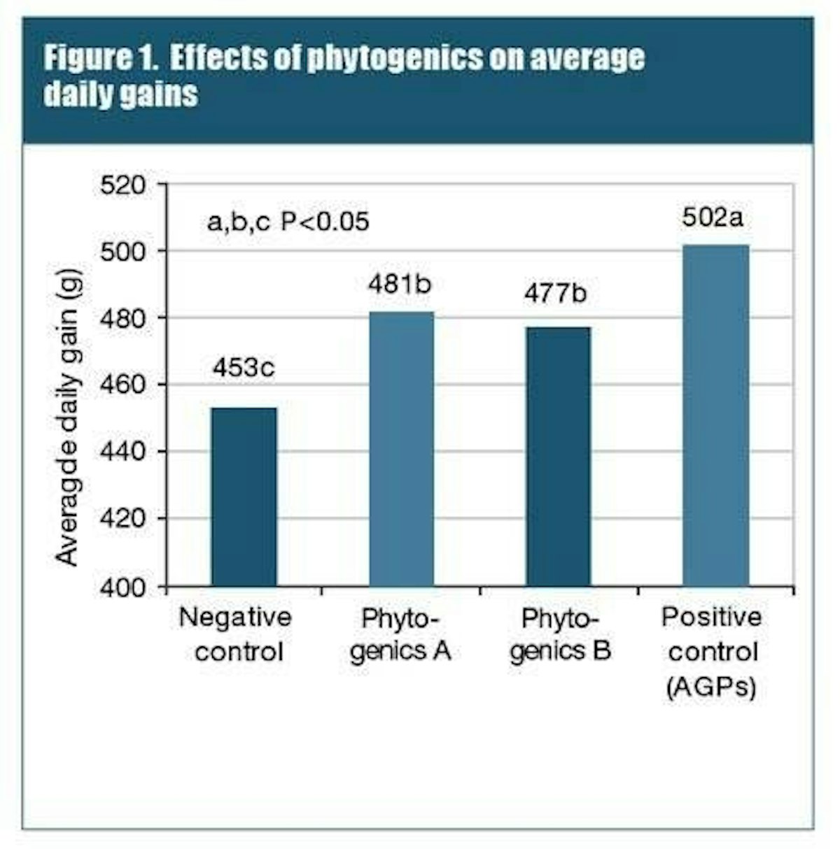 New insights into phytogenics | WATTPoultry.com