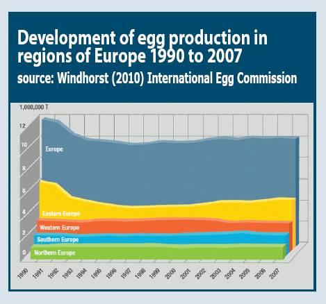 FastFacts: Europe’s egg sector profiled | WATTPoultry.com