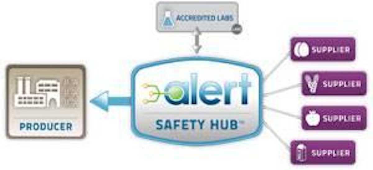 Delta Technology & Software alert software | WATTPoultry.com