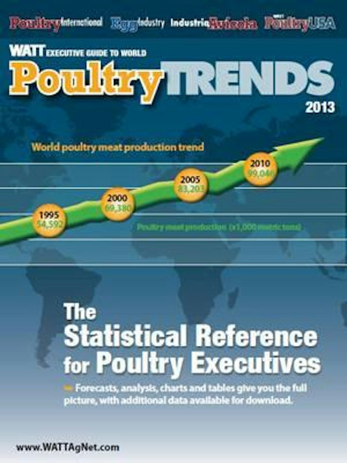 WATT unveils new look for Executive Guide to World Poultry Trends ...