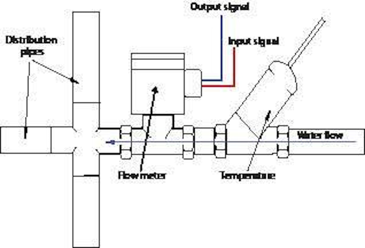 Setting up on a small scale: How to design a broiler research unit ...