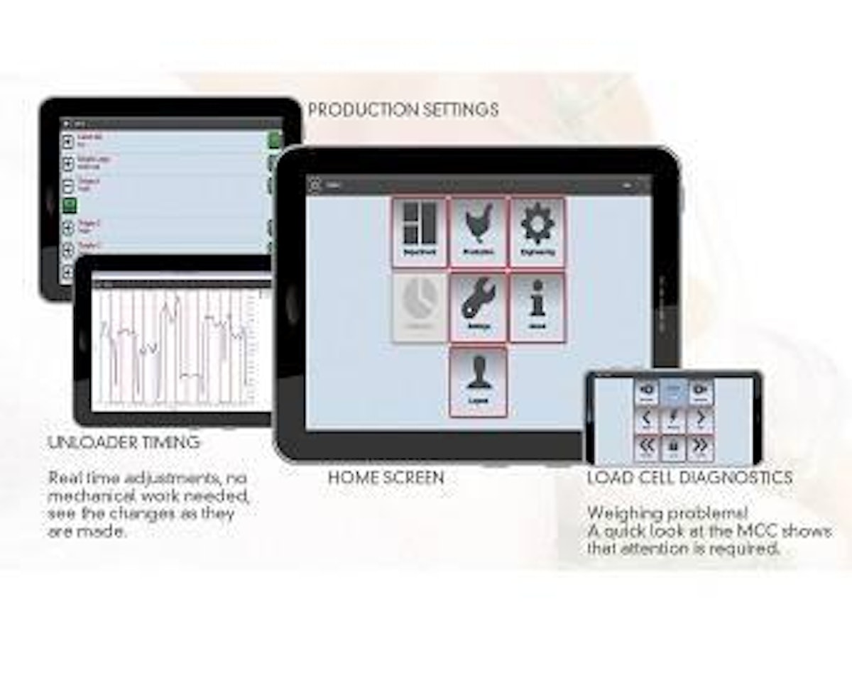 Foodmate US Mobile Command Centre From: Foodmate US | WATTPoultry.com