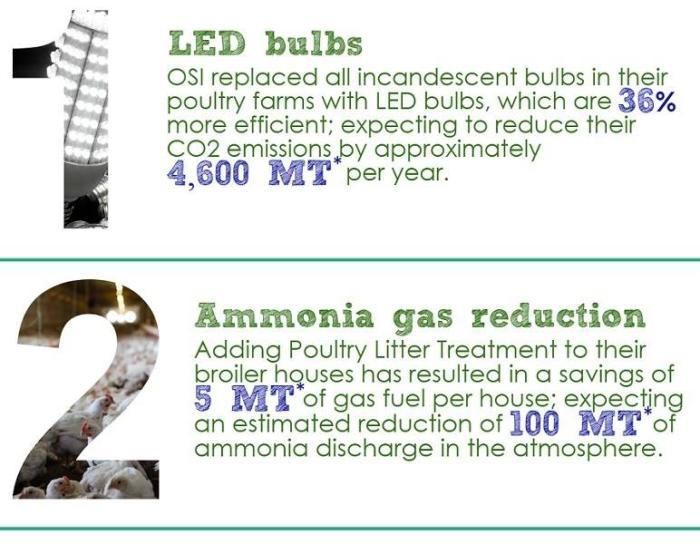 INFOGRAPHIC: Four OSI China sustainability efforts | WATTAgNet ...