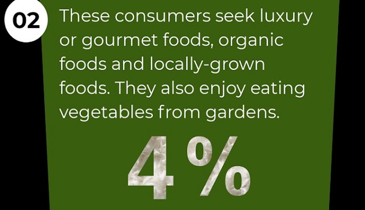 Infographic: 3 types of food consumers | WATTAgNet | WATTPoultry.com