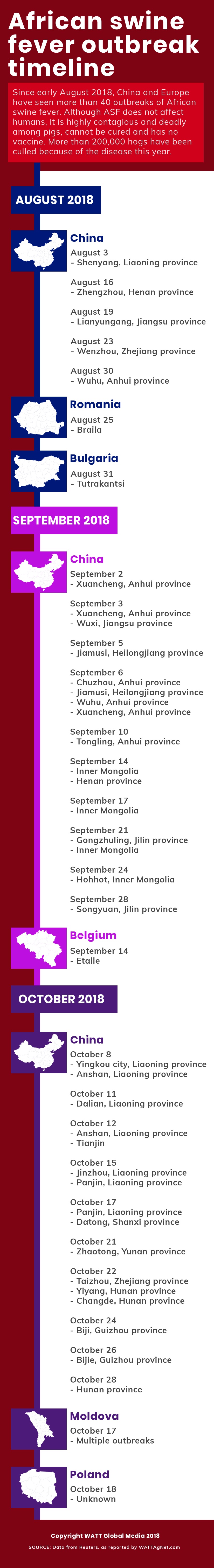 Infographic: African swine fever outbreak timeline | WATTAgNet ...