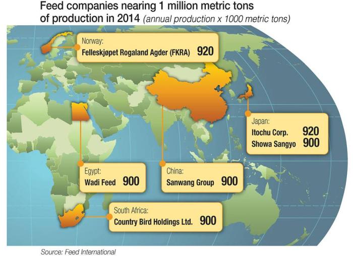 101 Top global livestock feed companies of 2014 | WATTAgNet ...