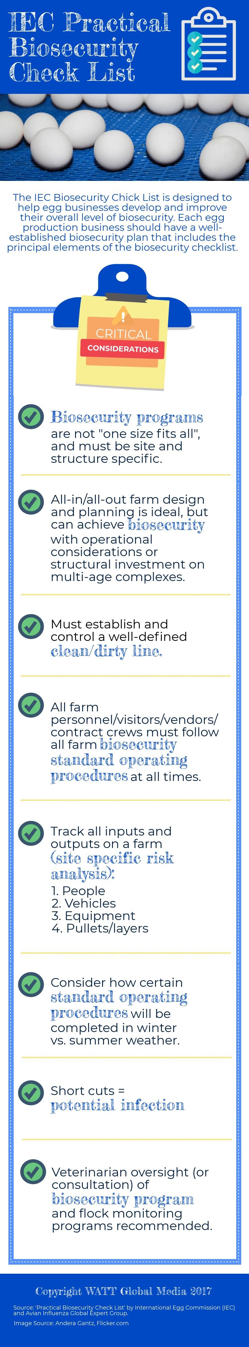 Infographic: Key avian flu biosecurity considerations | WATTAgNet ...
