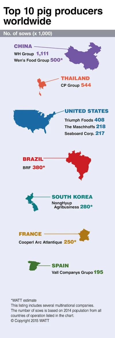 INFOGRAPHIC: World's top 10 pig producers | WATTAgNet | WATTPoultry.com