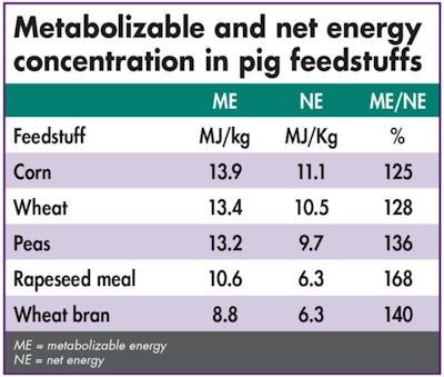 Animal feed formulation principles: A crash course | WATTAgNet | WATTPoultry.com