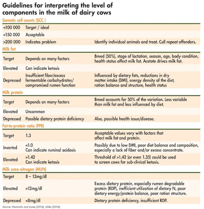 Nutritional factors that influence milk quality, composition ...