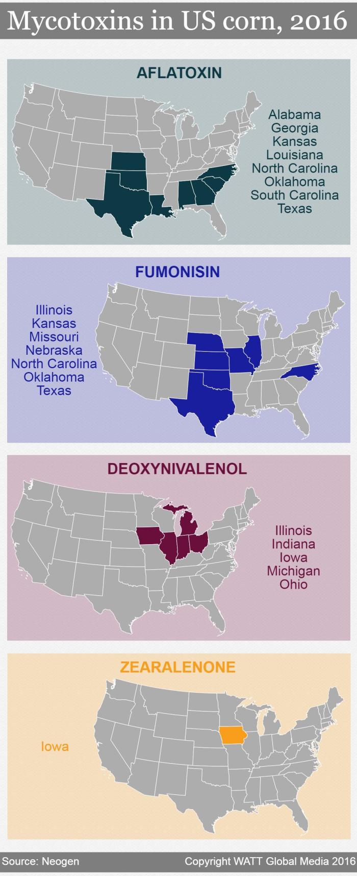 Infographic: Mycotoxins in 2016 U.S. corn crop | WATTAgNet ...