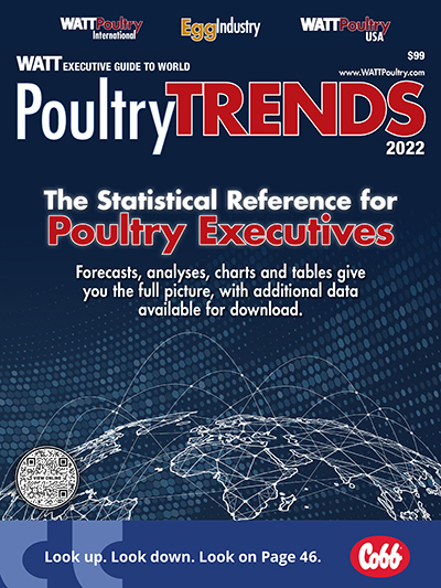 Poultry Trends 2023 | WATTPoultry.com