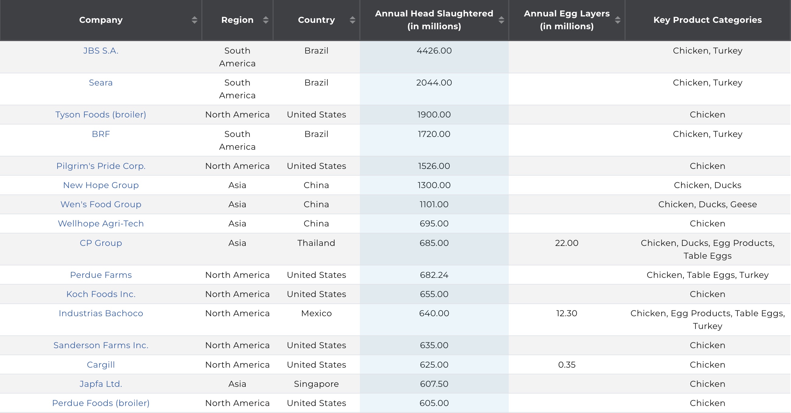 Pitman Family Farms | WATTPoultry.com