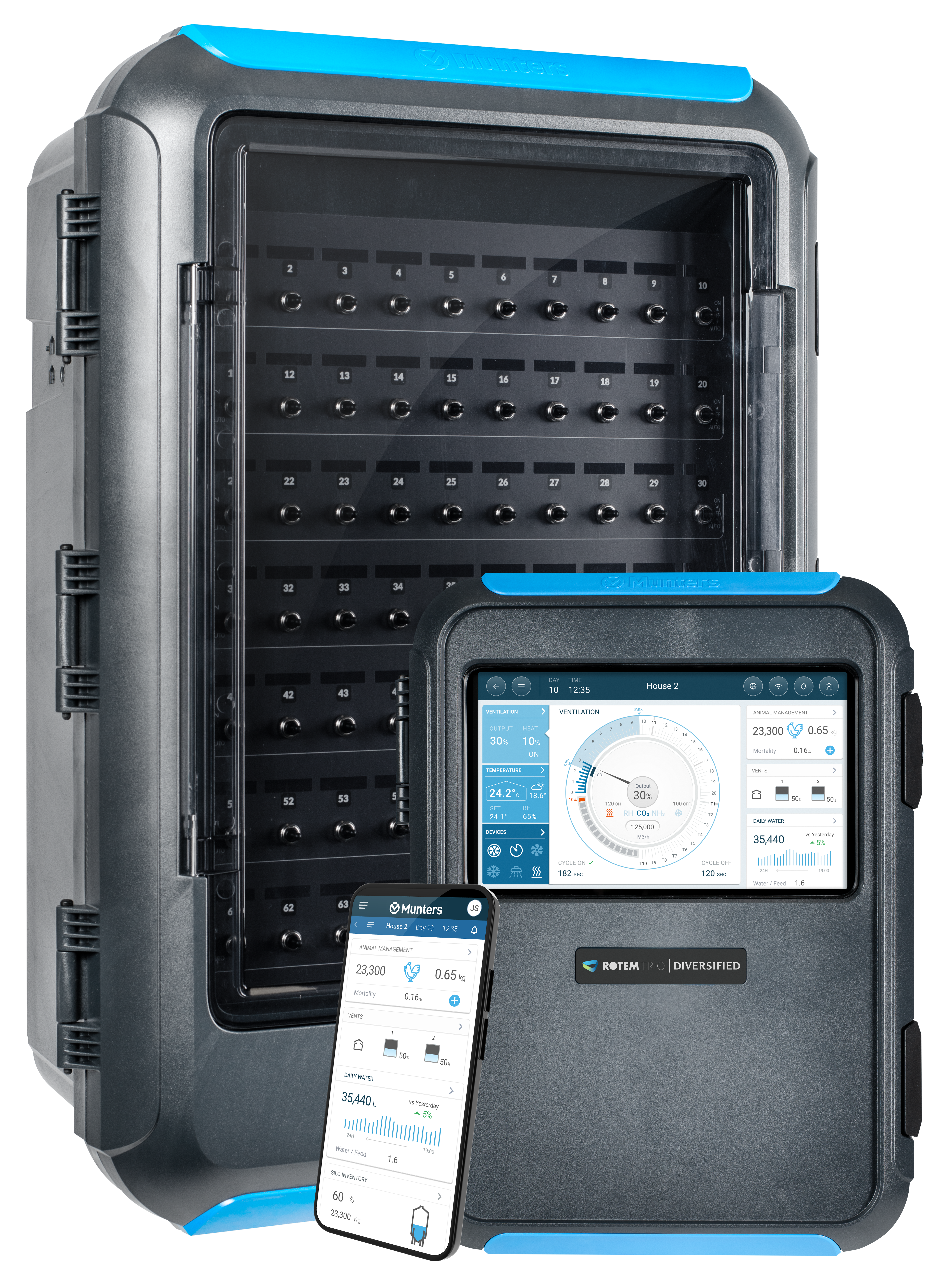 Diversified Agriculture Rotem Trio Controller From: Diversified ...
