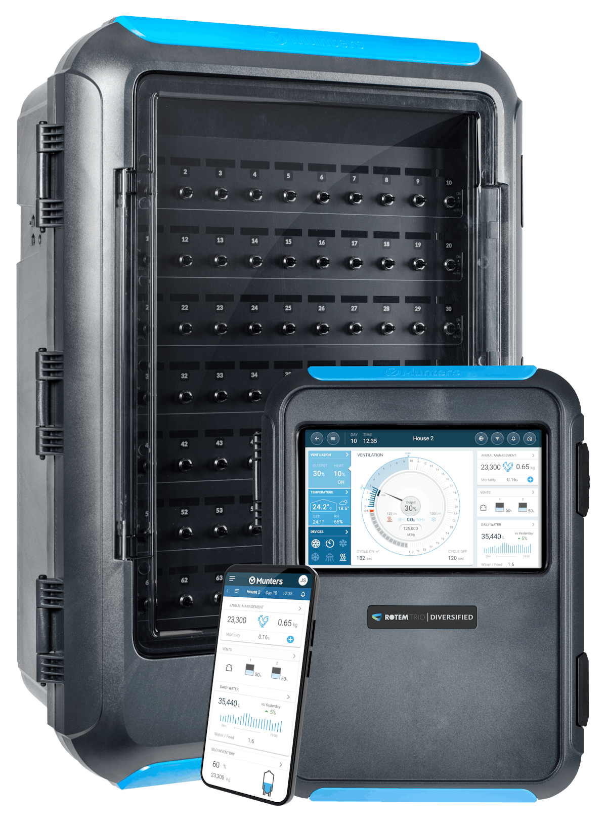 Diversified Agriculture Rotem Trio Controller From: Diversified ...